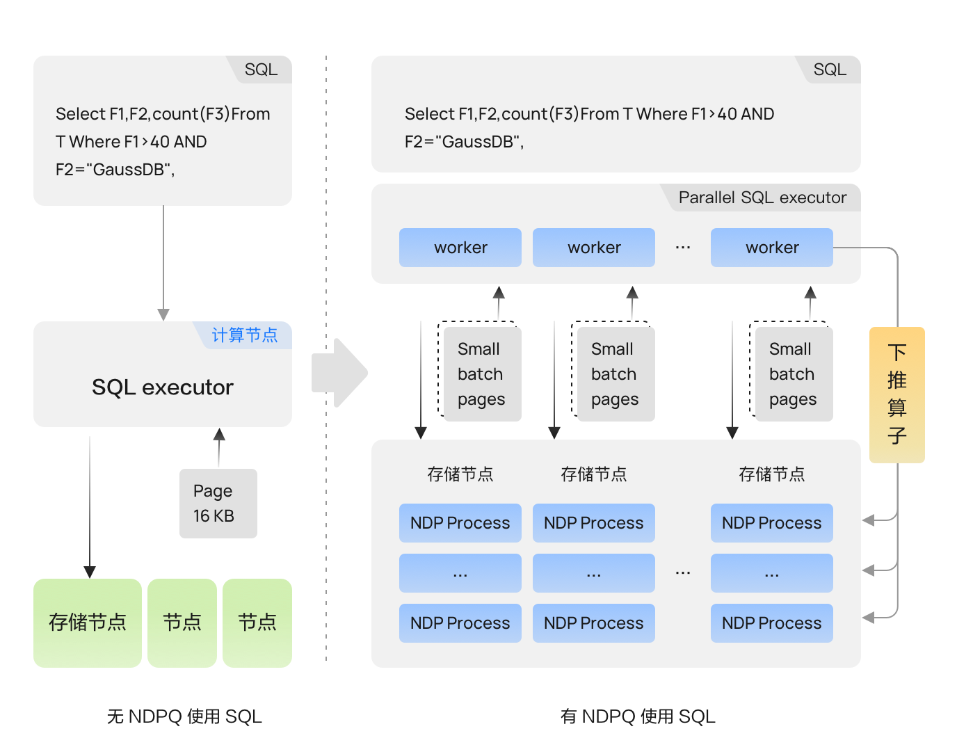 云数据库 Gaussdbfor Mysql分布式关系型数据库企业级数据库 华为云